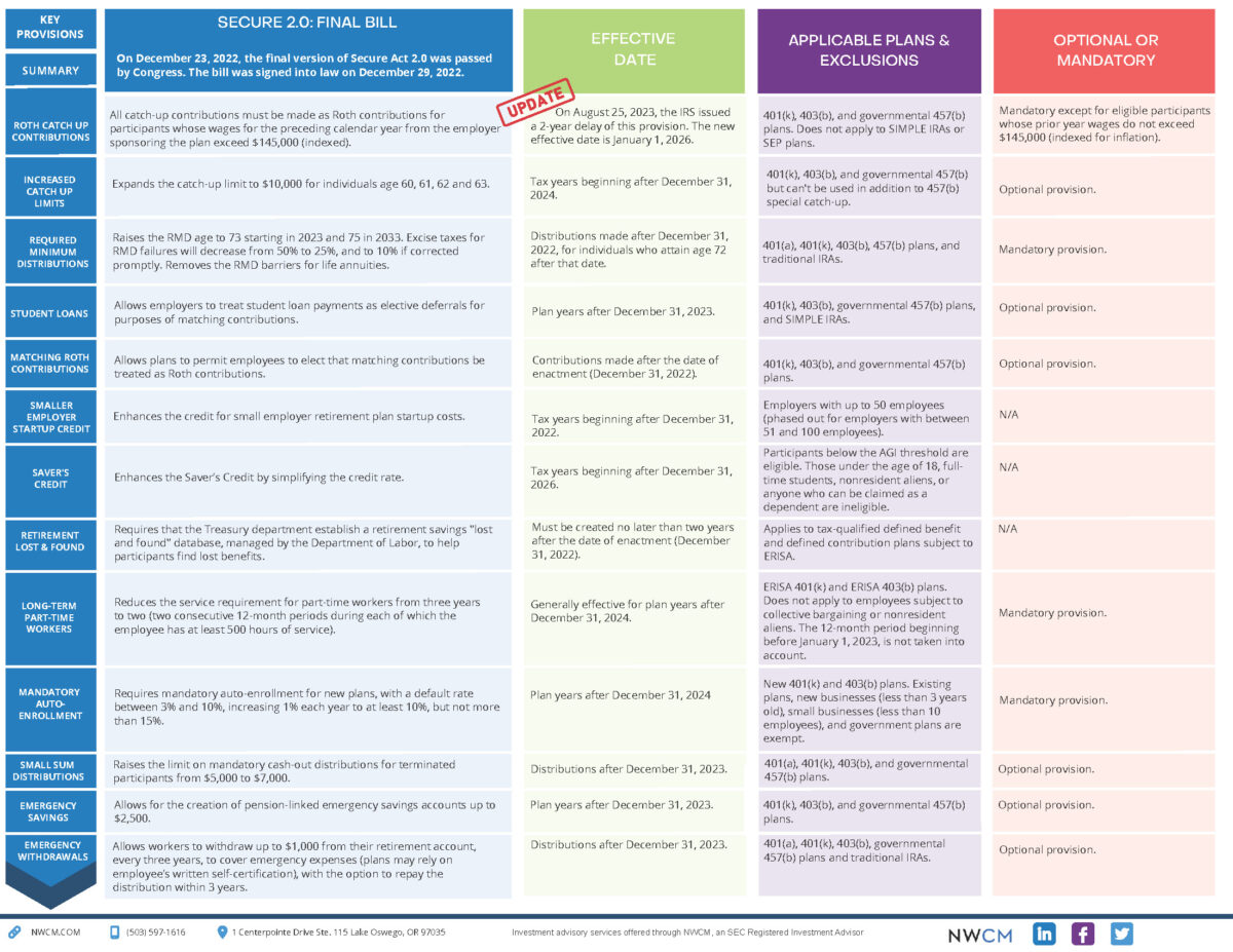 Plan Legislative and Regulatory Update - Northwest Capital Management